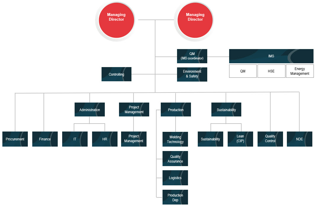 조직도 > EEW KOREA > EEW KOREA